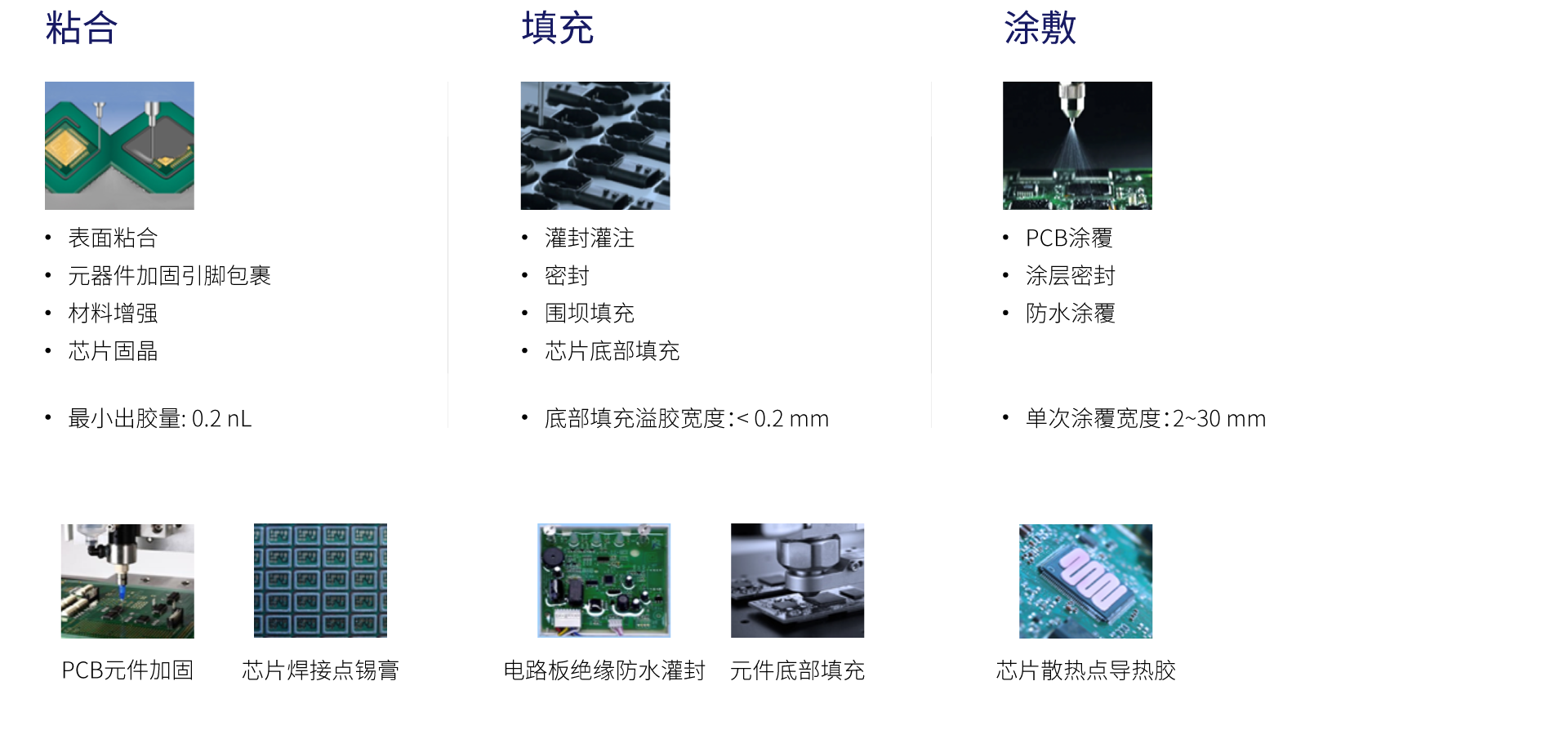 点胶工艺 - 机械 - 研发创新 - 珠海市申科谱工业科技有限公司